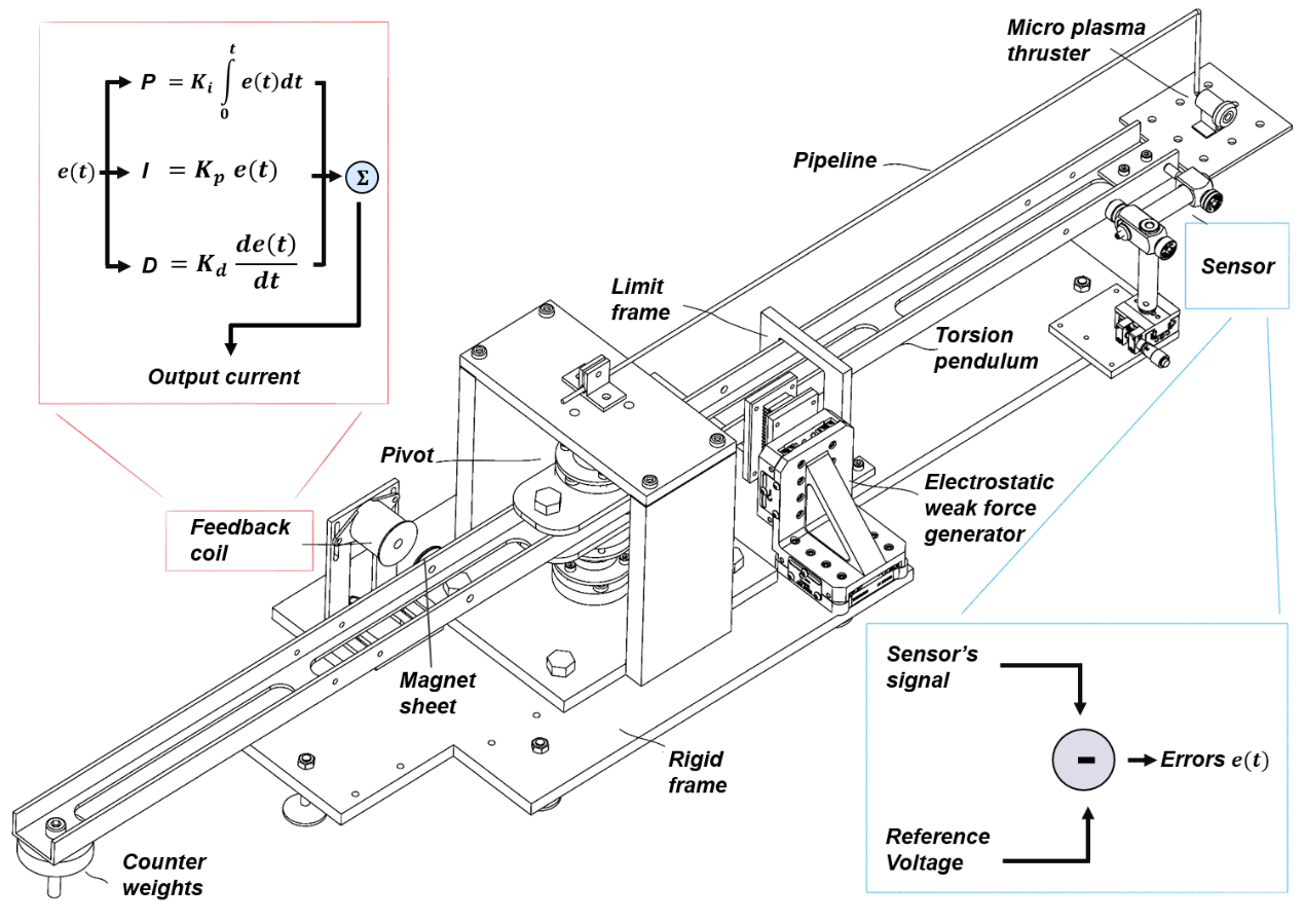 Micro-thrust-measure – JLPP